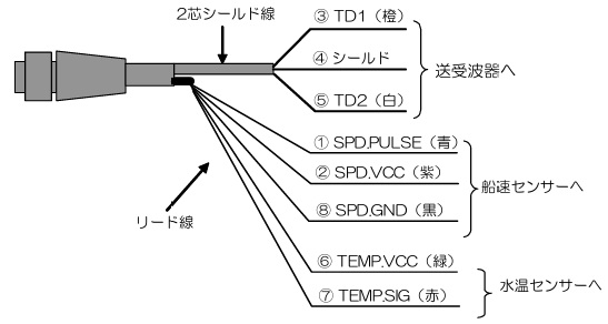 光電 振動子 販売 - ナビテック通販